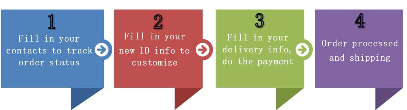 Missouri – Fkidpro